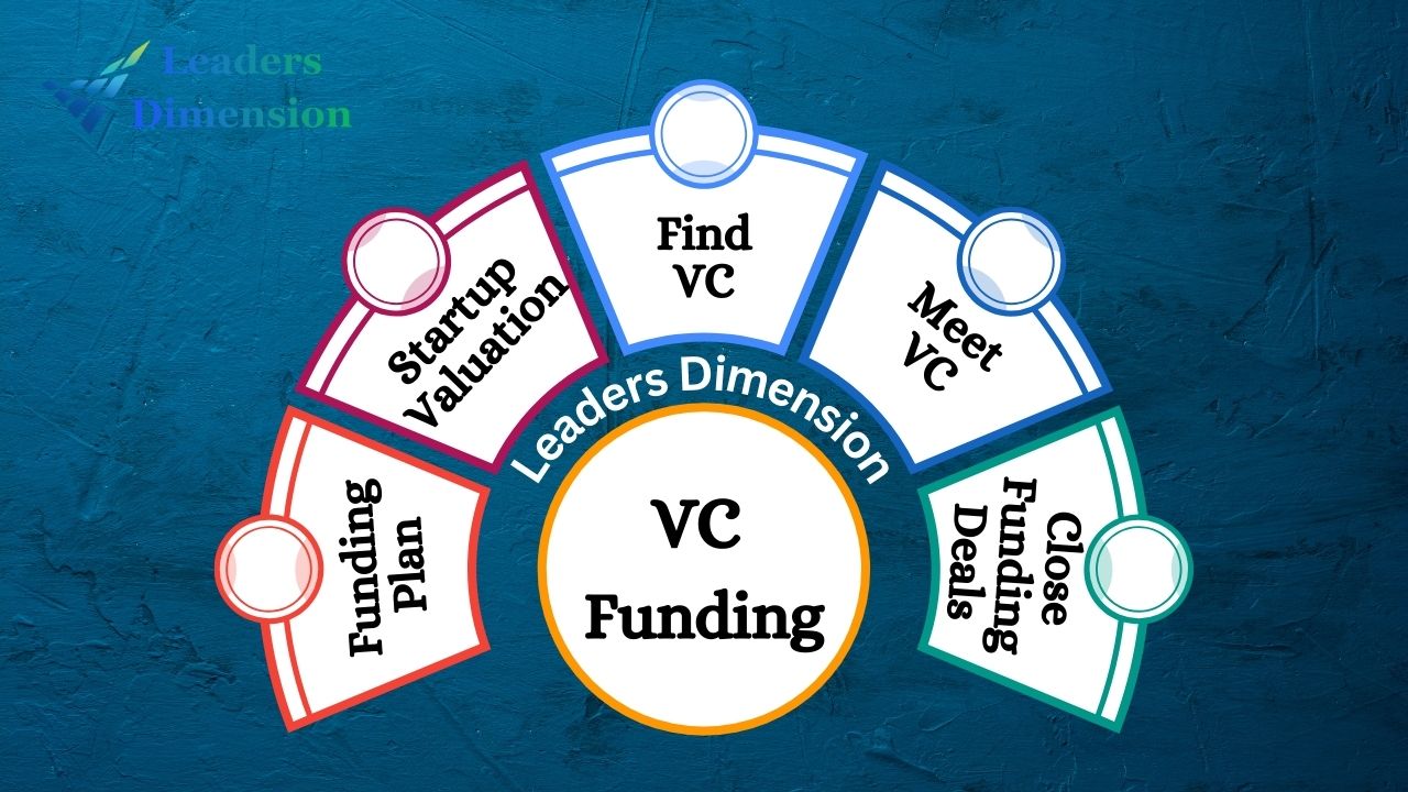 Get Venture Capital Funding | Empower Your Business Journey with ...